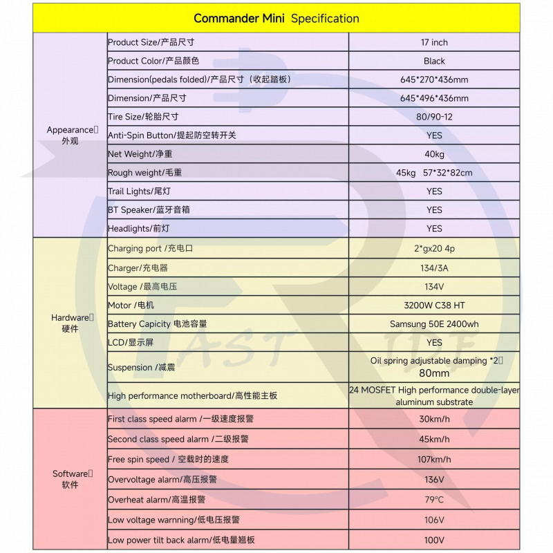 Extreme Bull Commander Mini